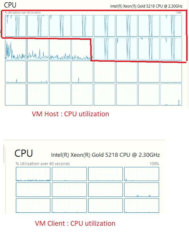 VM client keep unresponsive - virtualbox.org